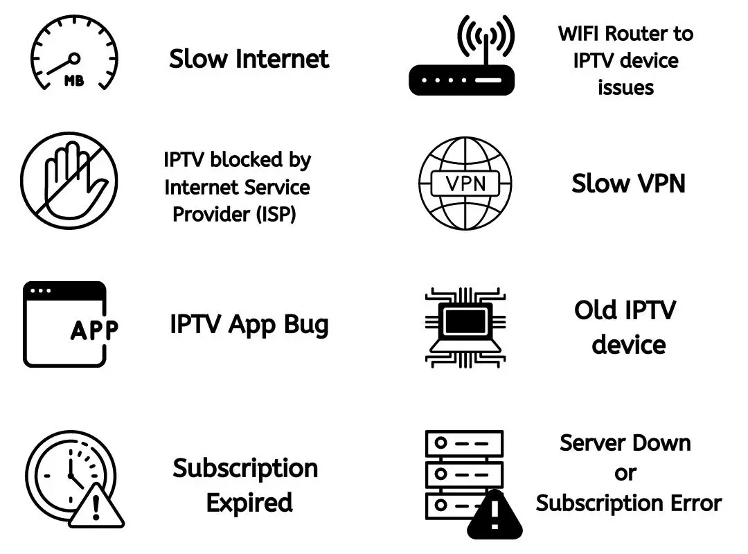 How to Fix IPTV Playback Error & Buffering (Do THIS First) - fixdab