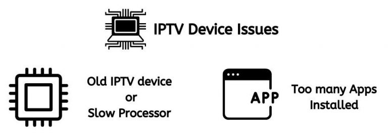 How to Fix IPTV Playback Error & Buffering (Do THIS First) - fixdab